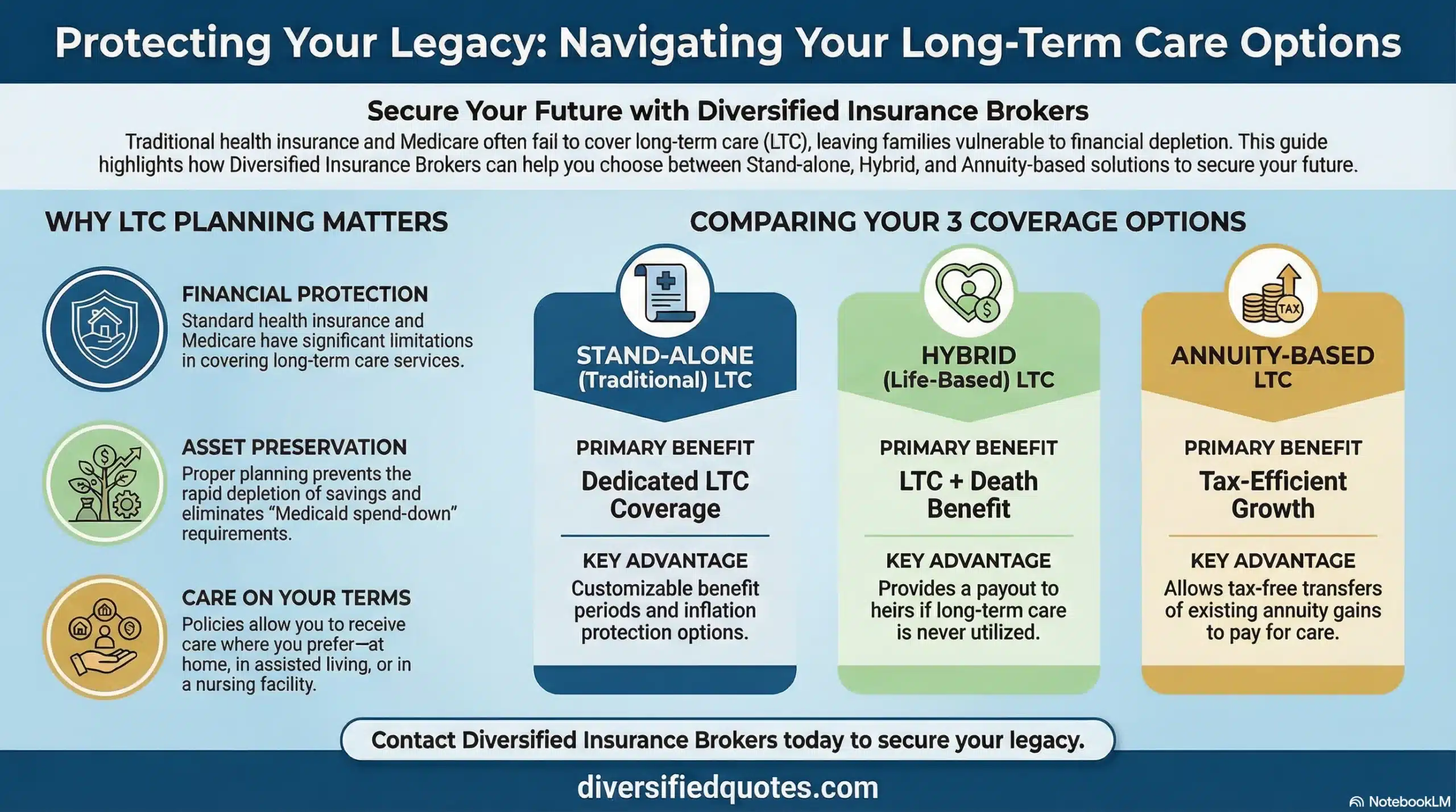 Long Term Care Insurance Calculator