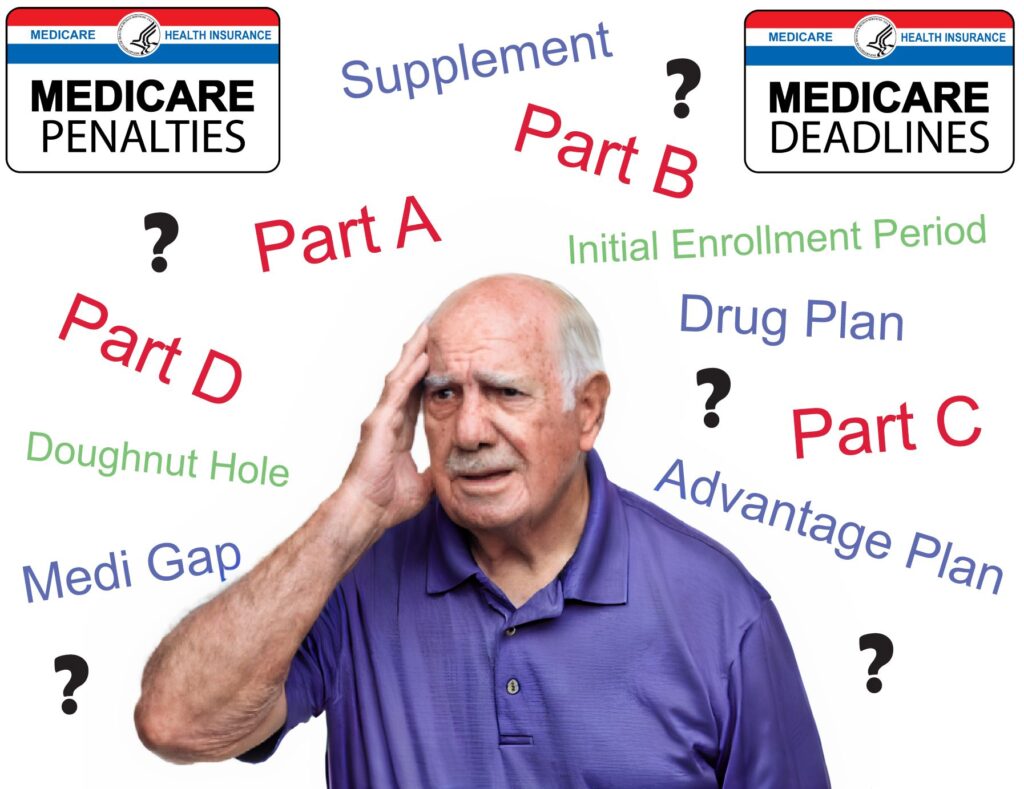 Medicare Calculator: Determine Your Premiums Easily